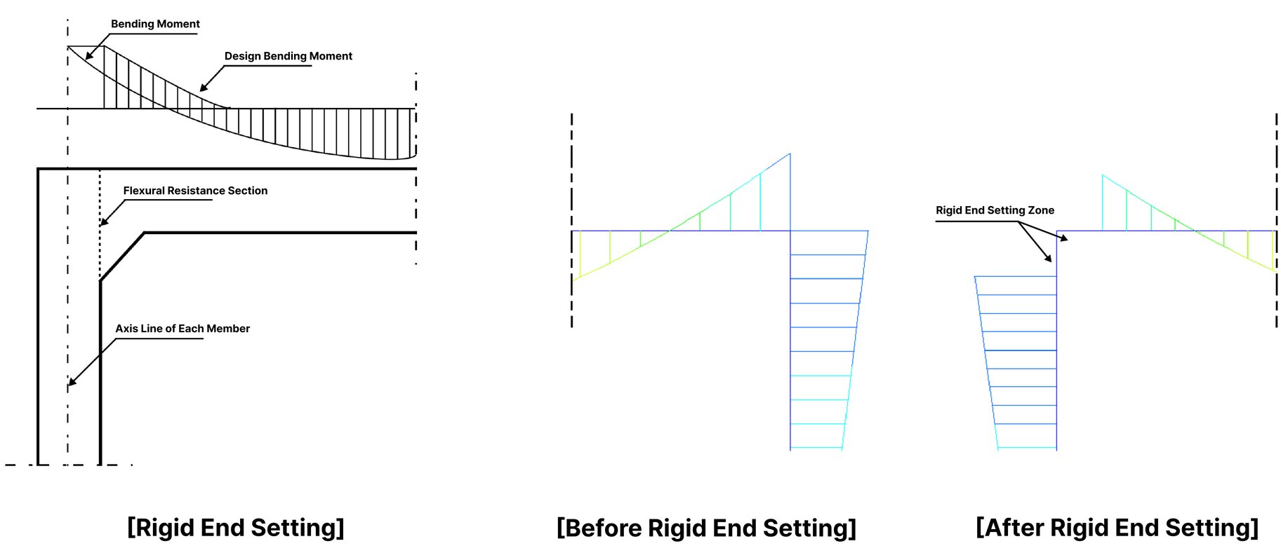 A Comprehensive Guide to Modeling Culverts Using 1D Beam Elements